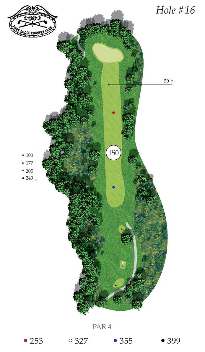 Course Info & Layout - Fort Dodge Country Club