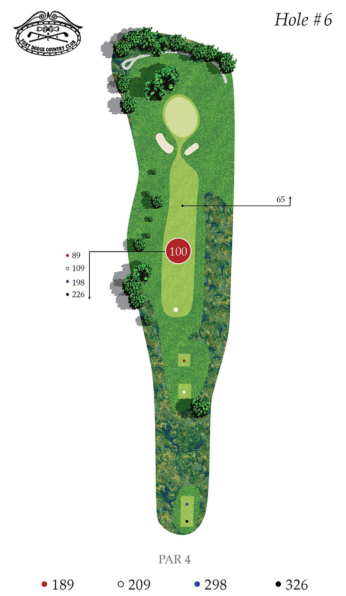 Course Info & Layout - Fort Dodge Country Club