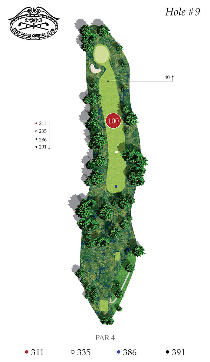 Course Info & Layout - Fort Dodge Country Club